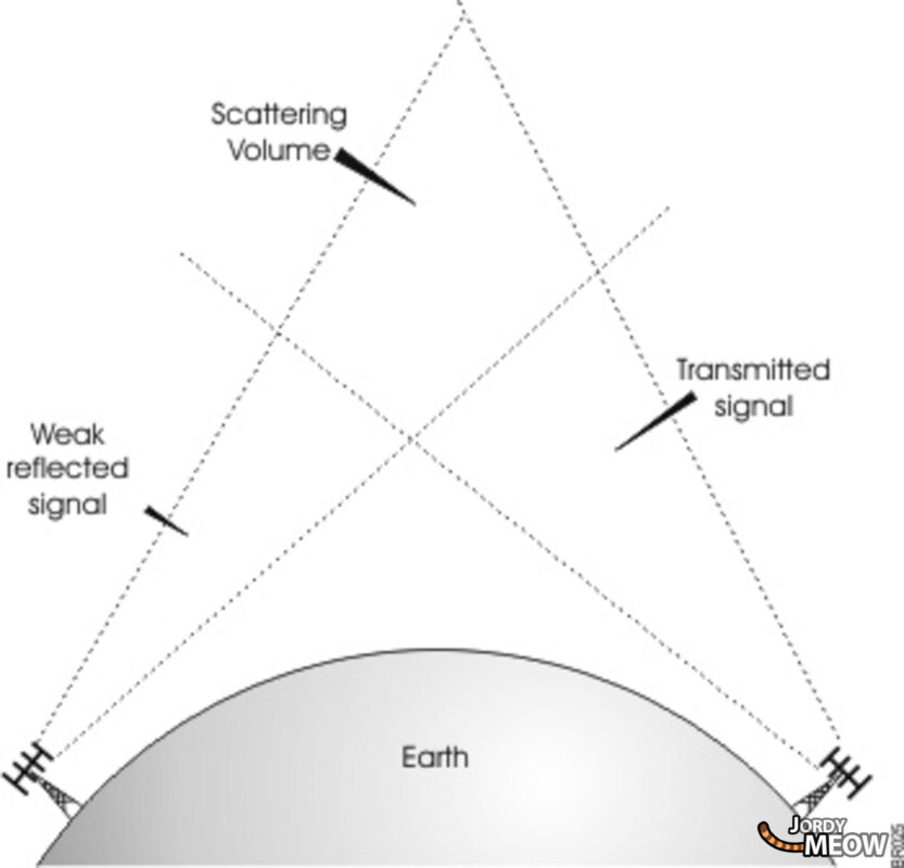 Fuchu Abandoned US Air Force Base | Offbeat Japan